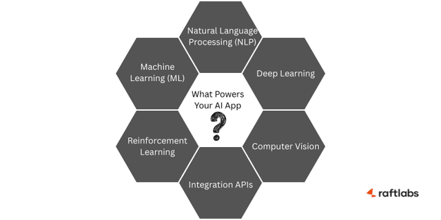 AI Application Development: Step-by-Step Guide 2026