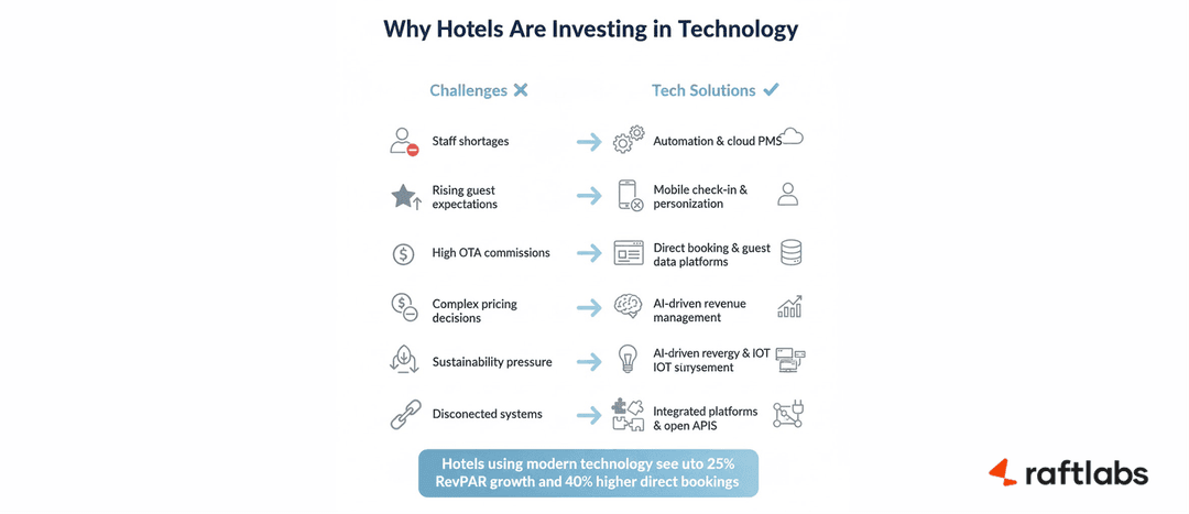 15 Top Hospitality Tech Companies in 2026 Compared